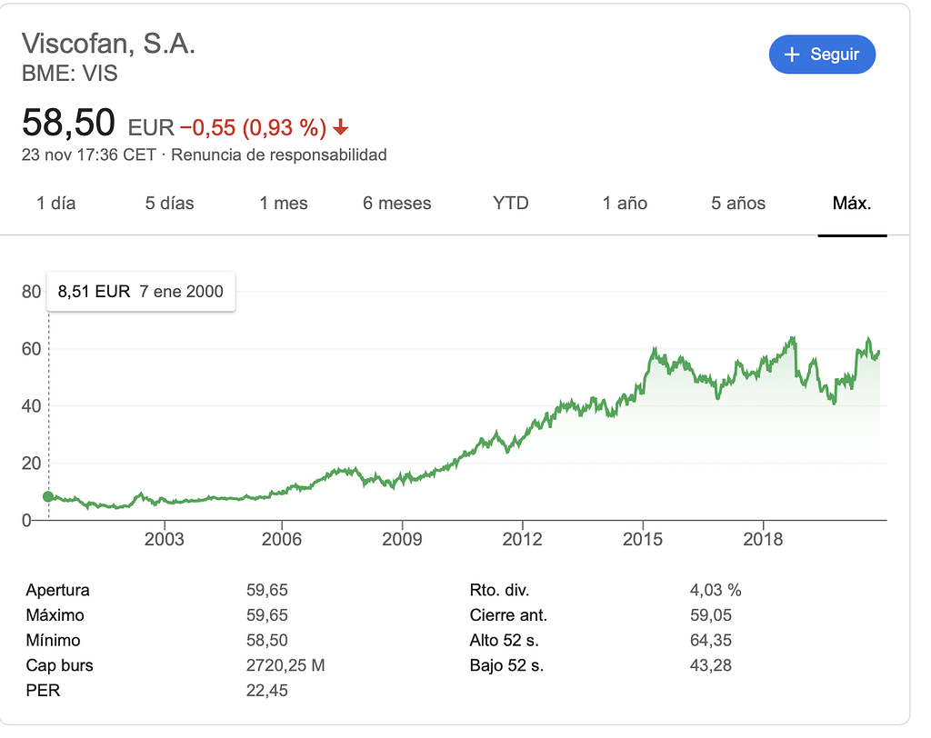 Viscofan, el líder made in Spain - Análisis de empresa - Quality&Alpha
