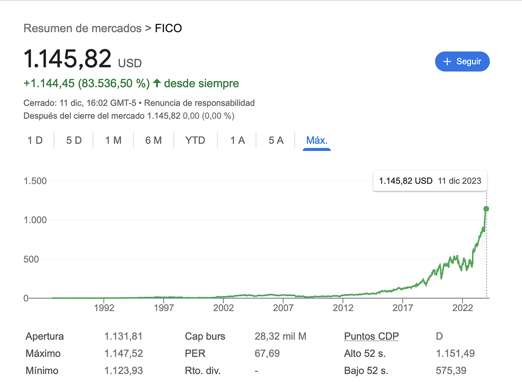FICO, Fair, Isaac & Company - Análisis de empresa - Quality&Alpha